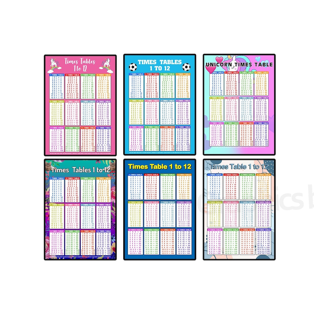 Times Tables Multiplication, Maths Poster, Educational Poster, Kids ...