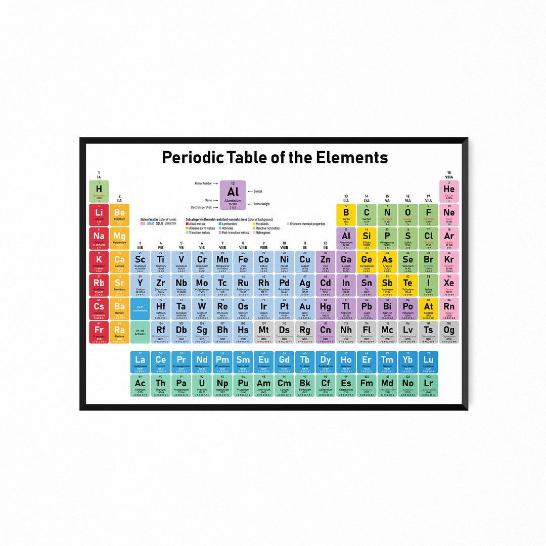 Periodic Table of Elements Educational Poster Science Educational ...