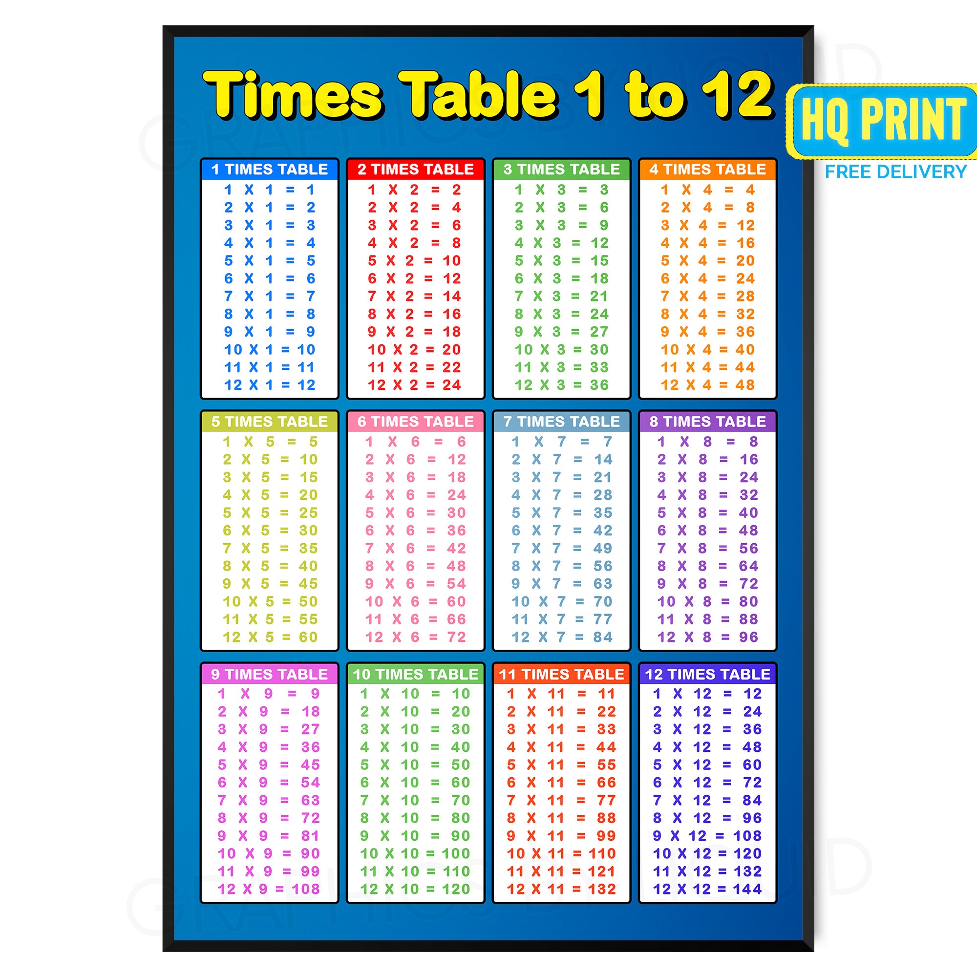 Times Tables Multiplication Maths Poster Educational Poster - Etsy UK