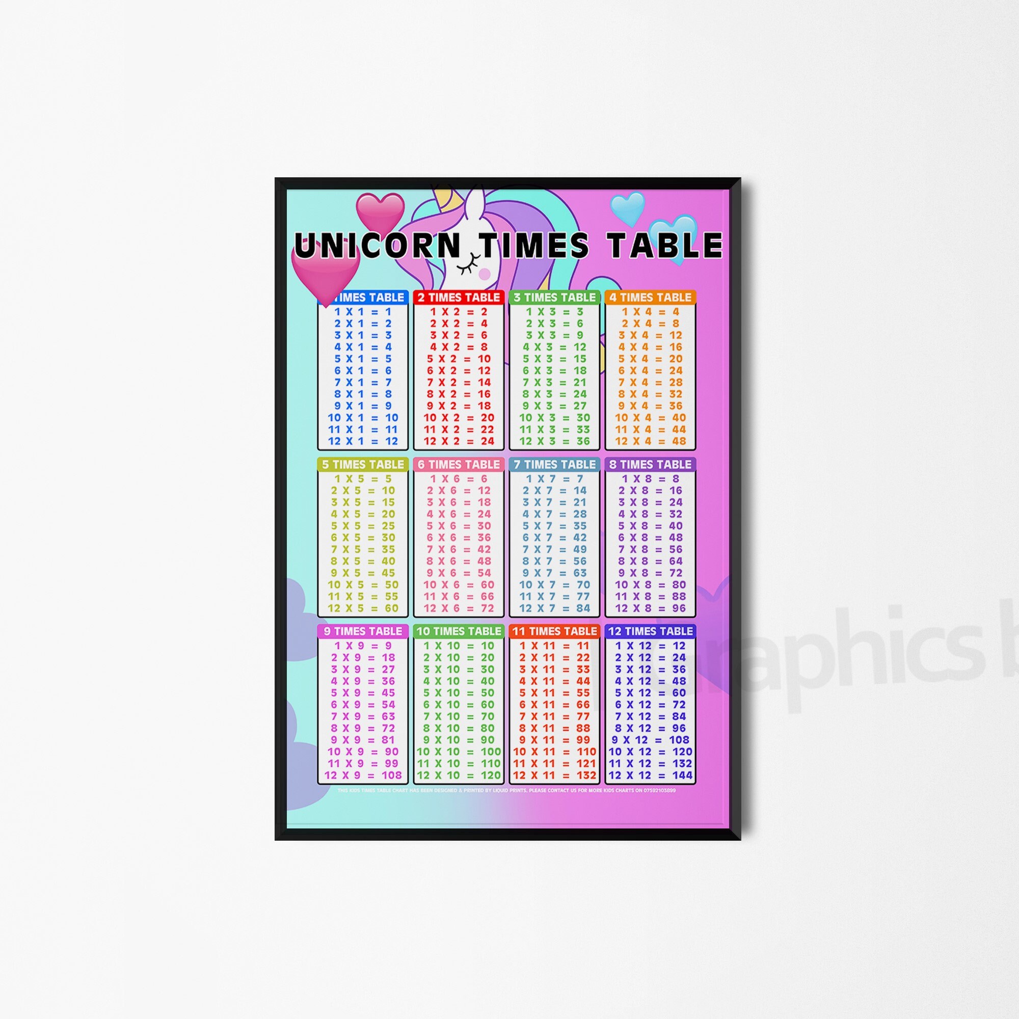 Times Tables Multiplication Maths Poster Educational Poster - Etsy UK