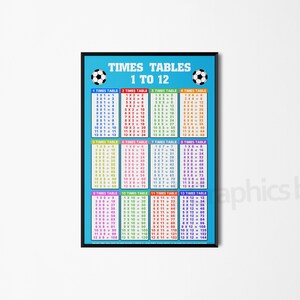 Times Tables Multiplication, Maths Poster, Educational Poster, Kids ...