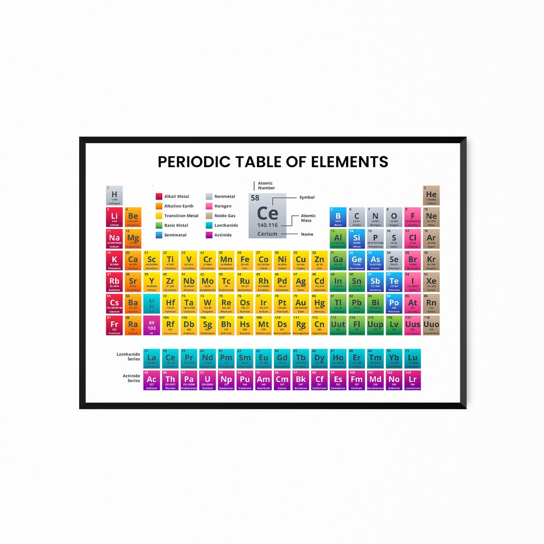 Periodic Table Poster | Chemical Table, Table of Elements, Periodic ...