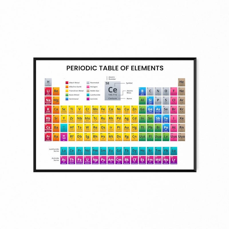 Periodic Table Poster - Etsy UK
