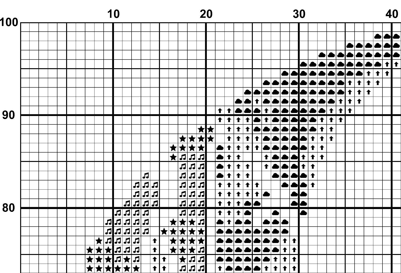 Poisonous Pitfall Modern Cross Stitch Design Pattern PDF - Etsy