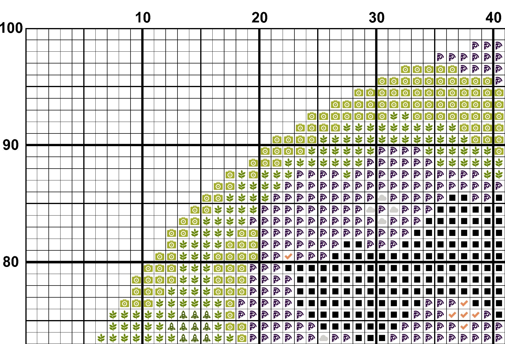 The Hunger - Modern Cross Stitch Design Pattern, PDF Digital Download ...