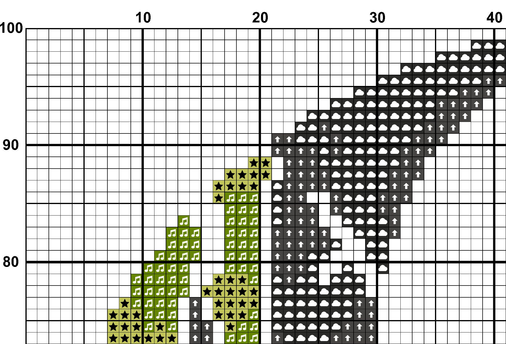 Poisonous Pitfall Modern Cross Stitch Design Pattern PDF - Etsy
