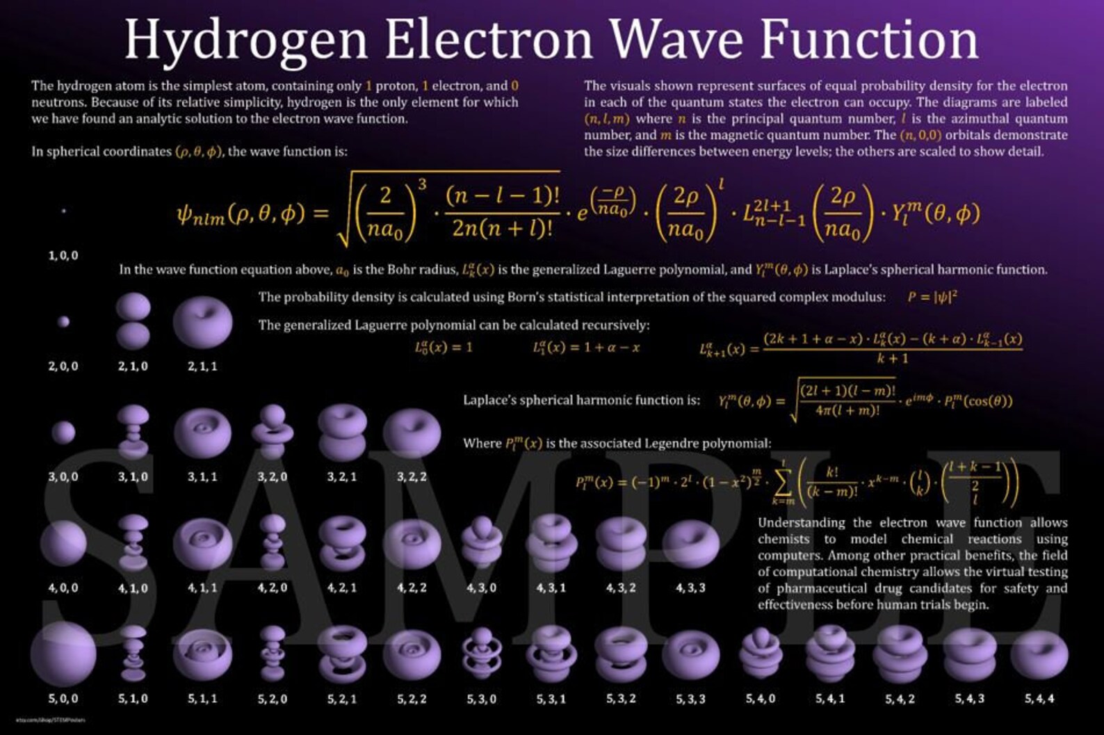 3D Hydrogen Electron Orbitals Poster | Etsy
