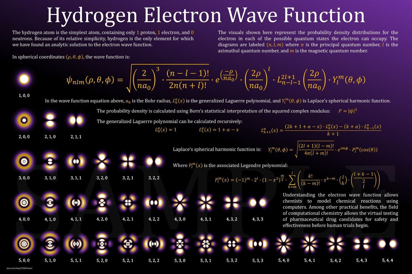 2D Hydrogen Electron Orbitals Poster (purple) - Etsy