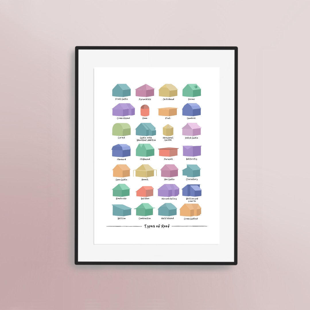 A Guide to Roofs - Hand Drawn Artwork - Home Decor | Roof Wall Art ...