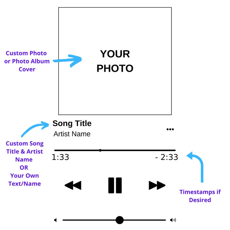 Song Frame, Personalized Song Frame, Custom Song Frame, Customized ...