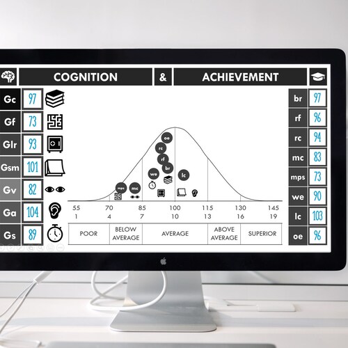 ARD Powerpoint Cognitive and Achievement Presentation Tool - Etsy