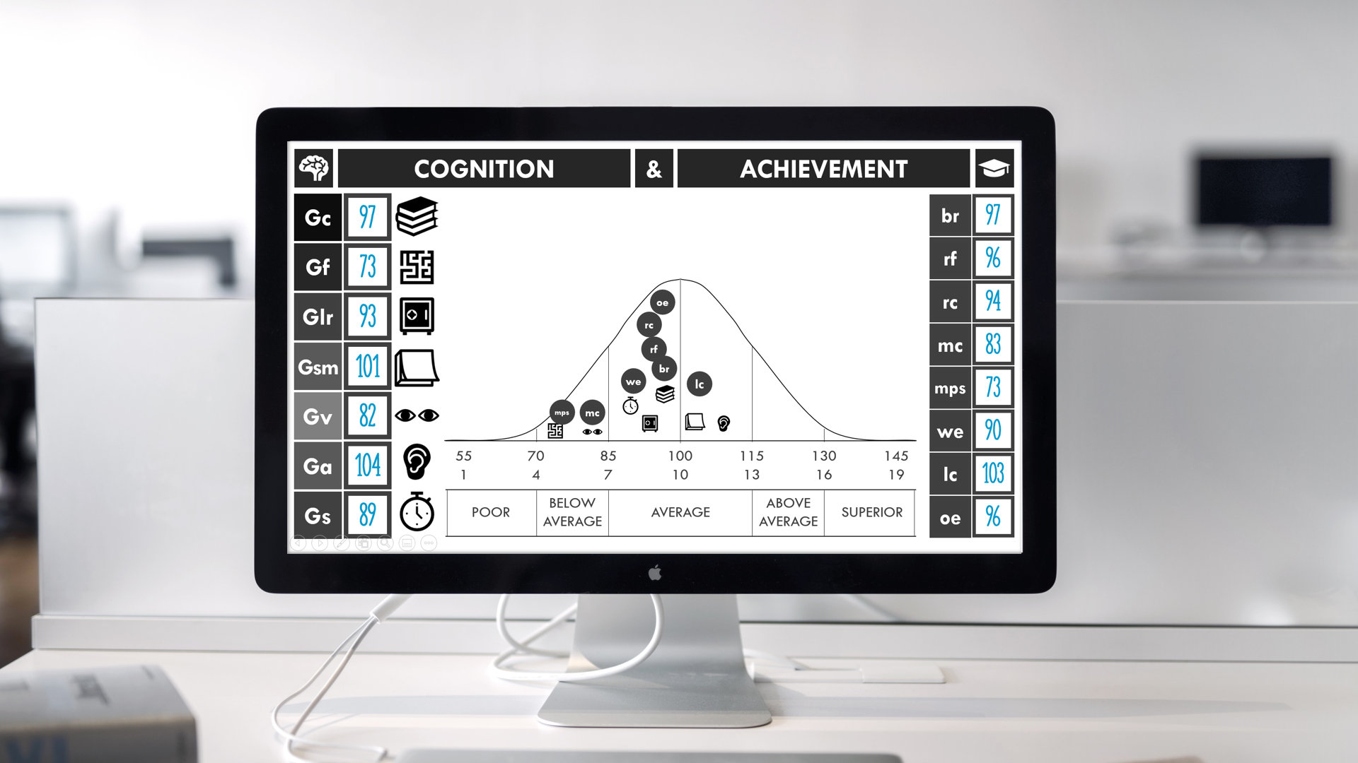 ARD Powerpoint Cognitive and Achievement Presentation Tool | Instant ...