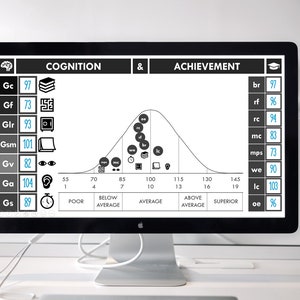 Sped ARD and FIE Bundle| Instant Download | Agenda | Bell Curve ...
