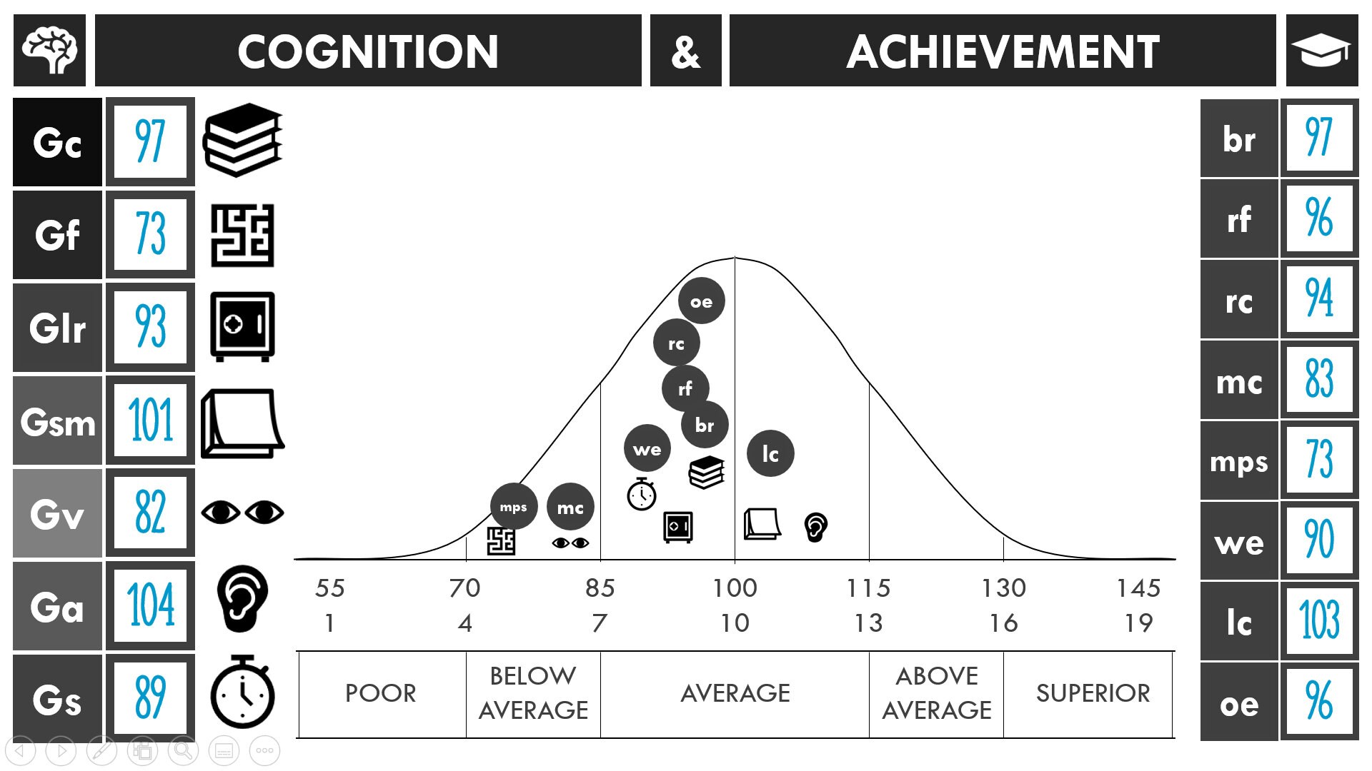 ARD Powerpoint Cognitive and Achievement Presentation Tool | Instant ...