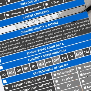 ARD Agenda | Step-by-step Checklist Placard – Special Education Teacher ...