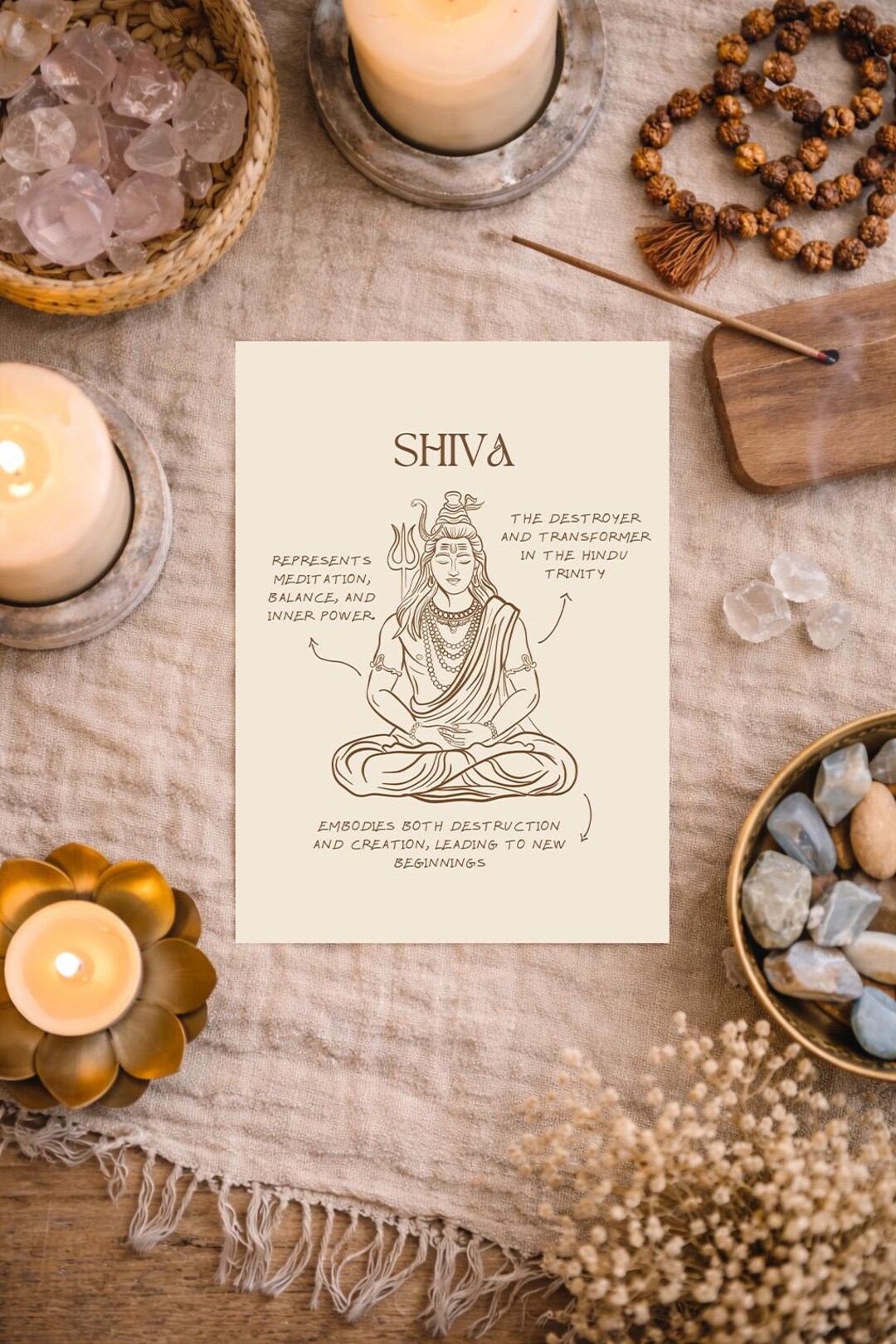 Shiva Poster, Infographic, Hindu God Illustration, Spiritual Decor for ...