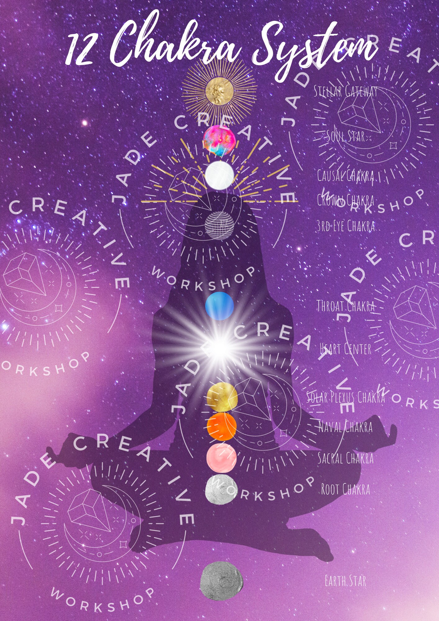 12 Chakra Bracelet 12 Chakra Activation Printable 5D Fifth Dimensional ...