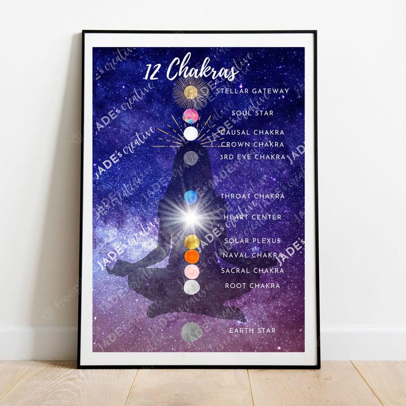 Chakra Poster - Etsy