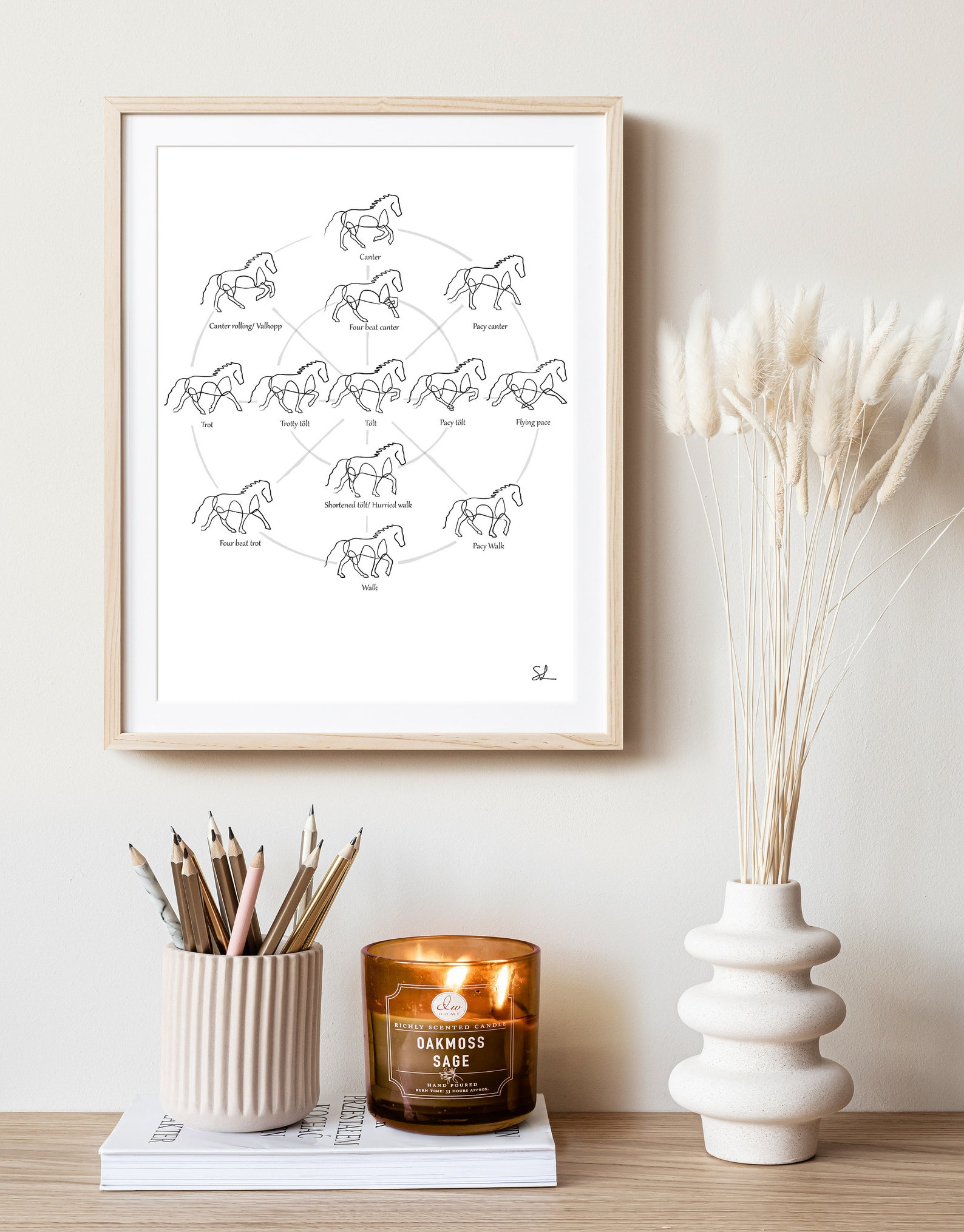 Educational Icelandic Horse Gait Poster Minimalist Design, Wall Art ...