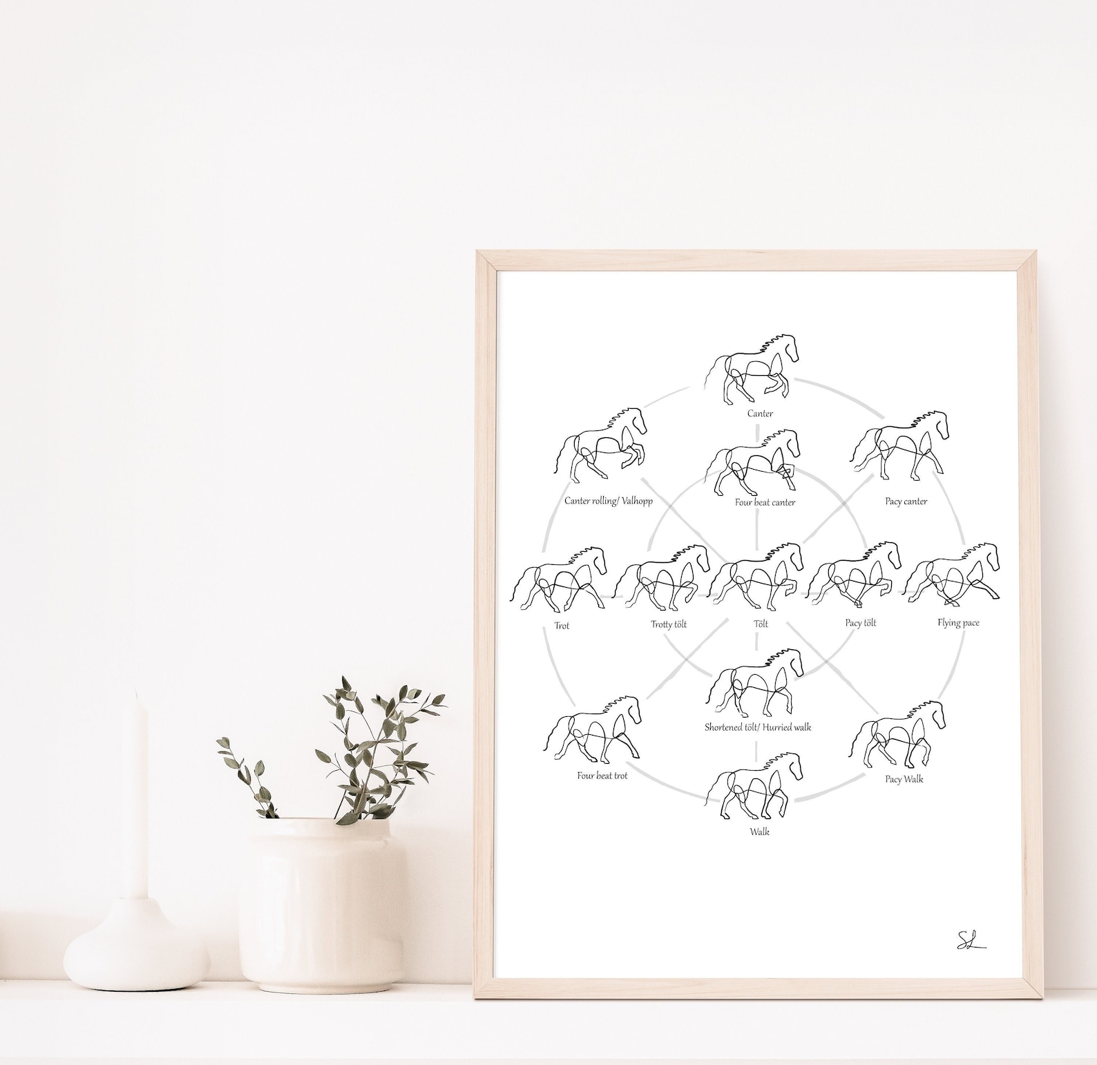Educational Icelandic Horse Gait Poster Minimalist Design, Wall Art ...