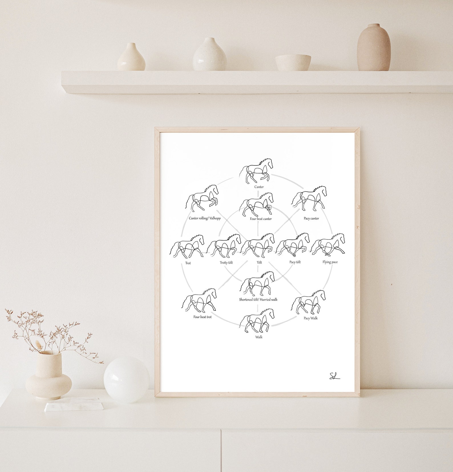 Educational Icelandic Horse Gait Poster Minimalist Design, Wall Art ...