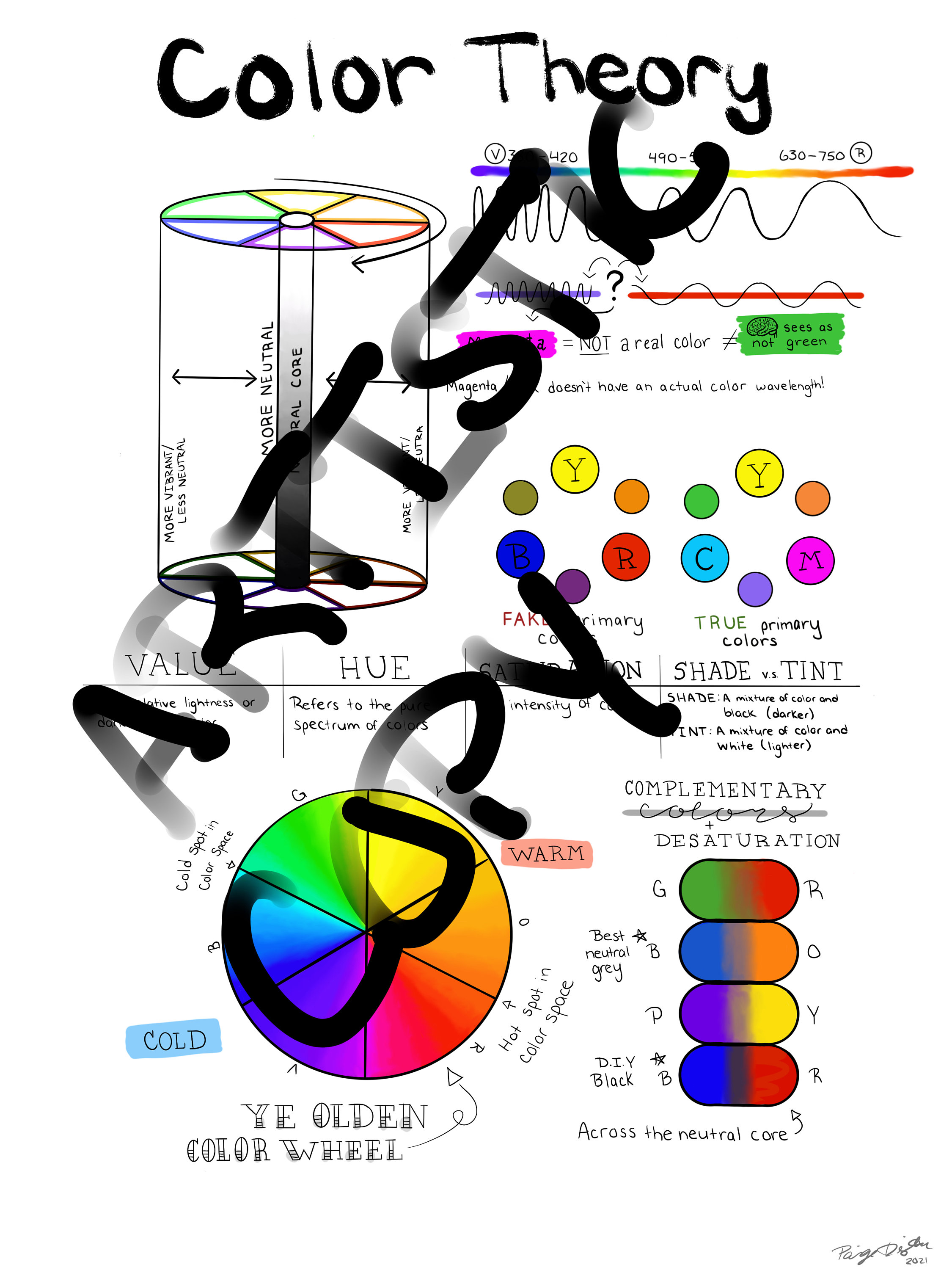 Color Theory Chart - Etsy