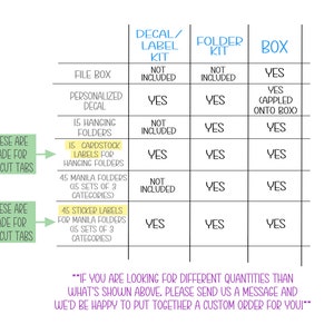 Kids File Box , Memory Box , Milestone Tote , School Organization ...