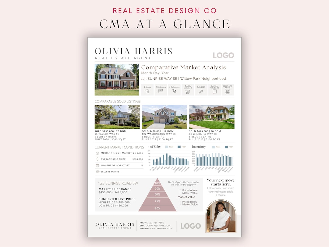 Real Estate CMA Canva Template: Home Valuation, Comparable Market ...