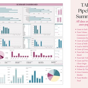 Real Estate Team Pipeline Google Sheets Template Business Tracker ...