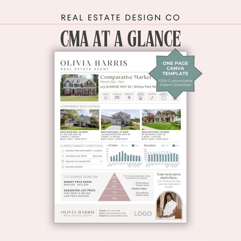 Home Comparison Analysis - Etsy