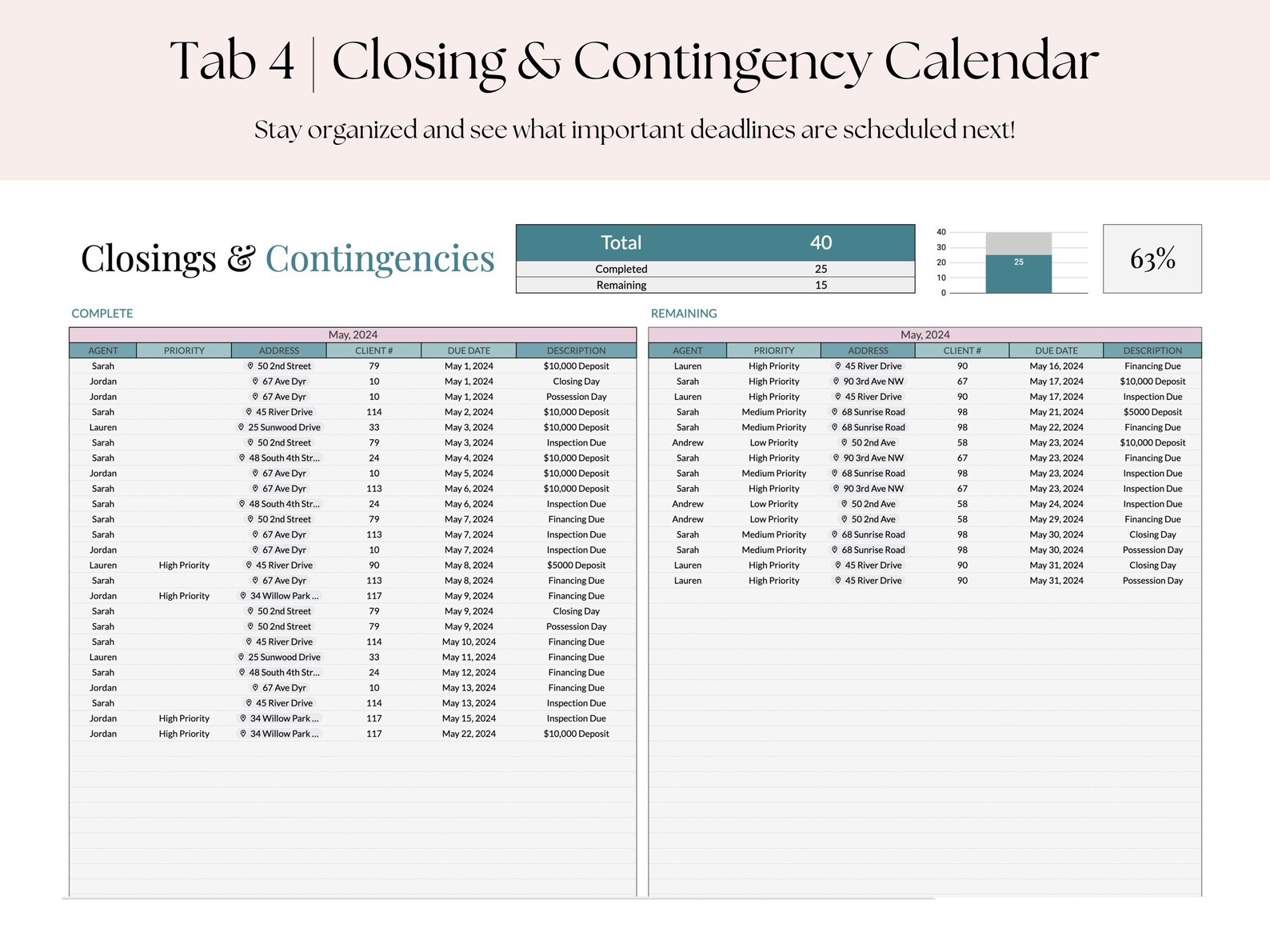Real Estate Team Pipeline Google Sheets Template Transactions Tracker ...