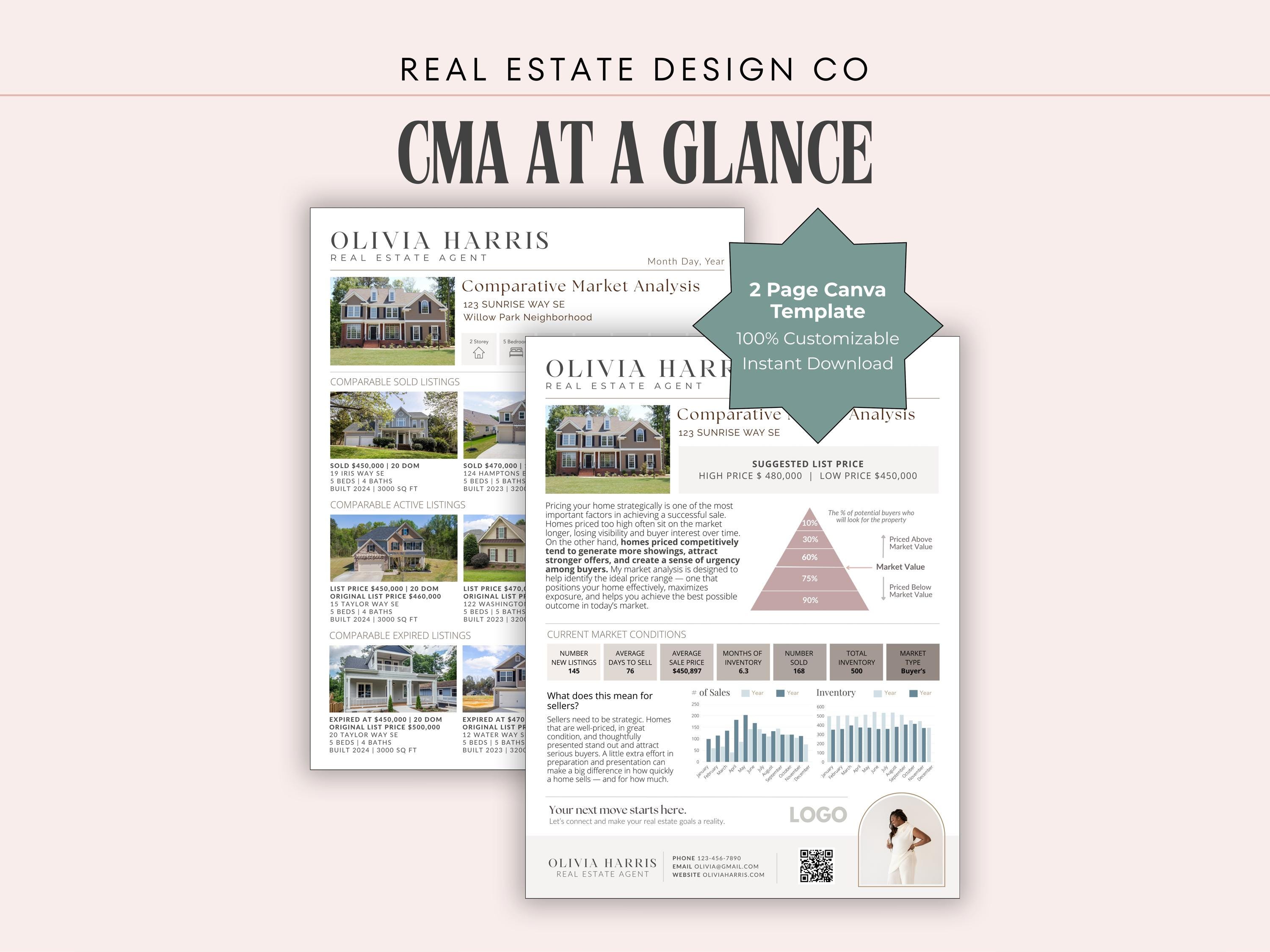 Real Estate CMA Canva Template: 2-page Home Pricing Report, Listing ...