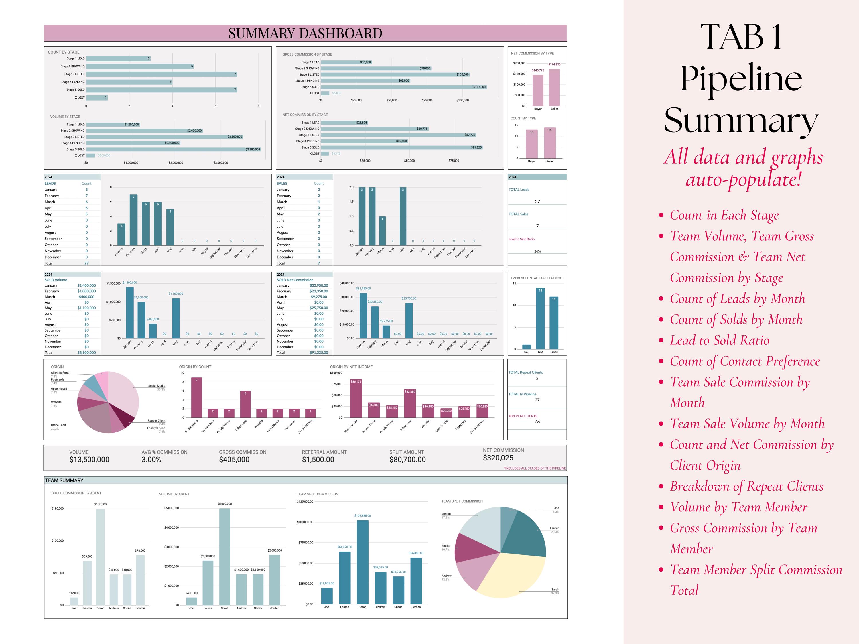 Real Estate Team Pipeline Google Sheets Template Transactions Tracker ...