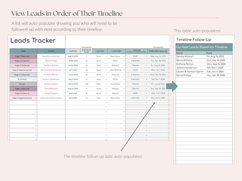Real Estate Lead Tracker: Google Sheets, Pipeline, Dashboard ...