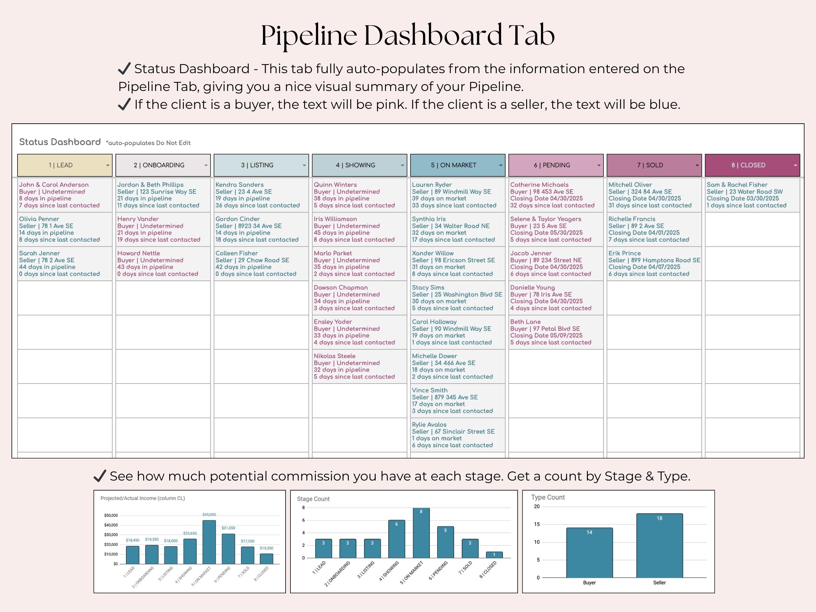 Real Estate Business Tracker: Pipeline, Client Dashboard, Follow-up ...