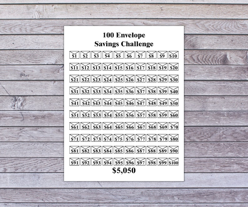 100 Envelope Challenge PDF Printable, Savings Challenge Tracker, 100 ...