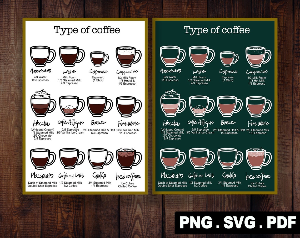 Type of Coffee Designs, SVG, PNG, PDF, Clipart, Personal and Commercial ...