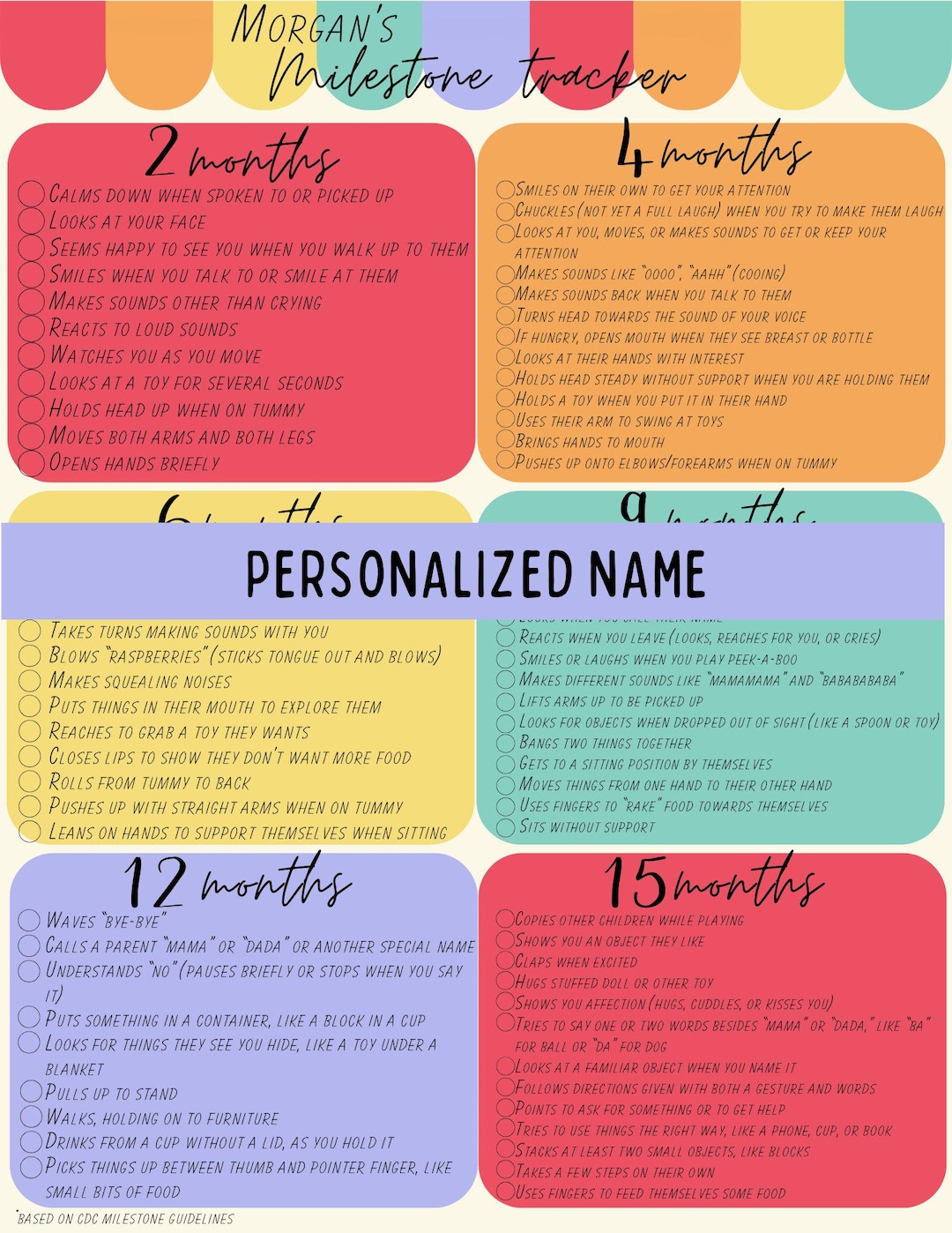 Personalized Milestone Tracker, CDC Milestones Tracker - Etsy