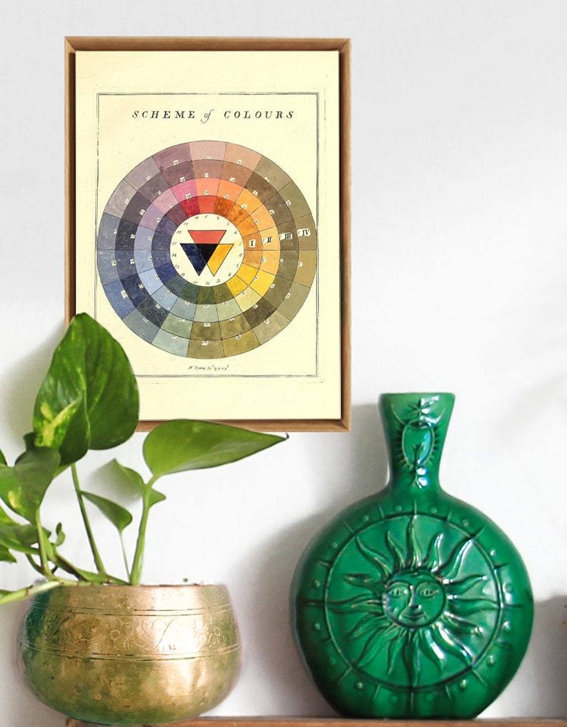 Physical Wall Art, Living Room Wall Art Print, Color Wheel Art, Scheme ...