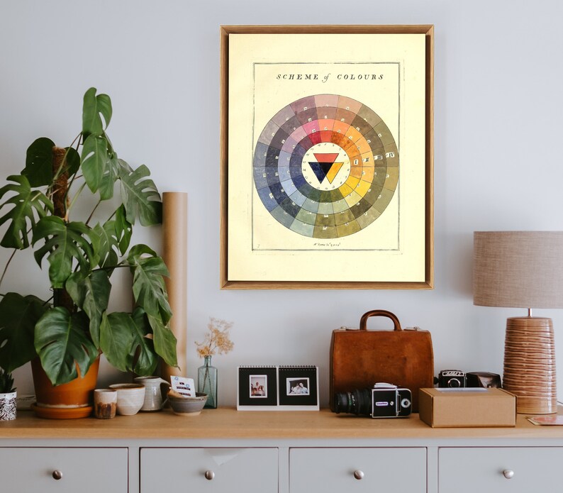 Physical Wall Art, Living Room Wall Art Print, Color Wheel Art, Scheme ...