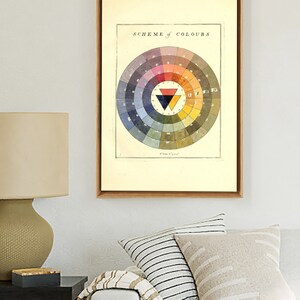 Physical Wall Art, Living Room Wall Art Print, Color Wheel Art, Scheme ...