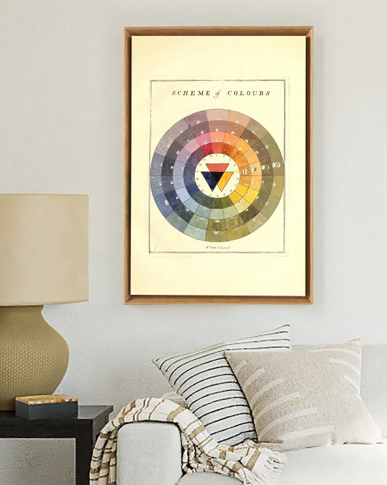 Physical Wall Art, Living Room Wall Art Print, Color Wheel Art, Scheme ...