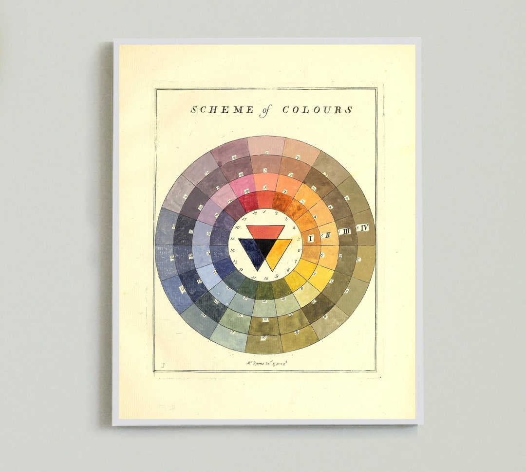 Physical Wall Art, Living Room Wall Art Print, Color Wheel Art, Scheme ...