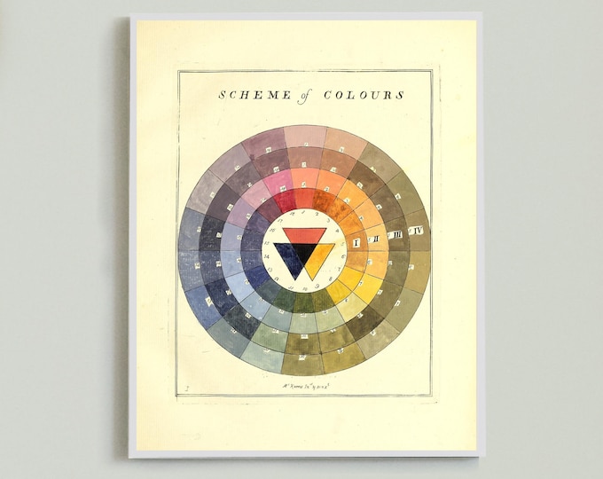 Vintage Color Wheel Scale of Normal Colors and Their Hues Print Poster ...
