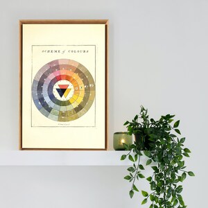 Physical Wall Art, Living Room Wall Art Print, Color Wheel Art, Scheme ...