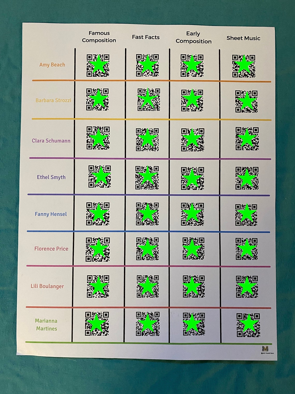 PRINTABLE Female Composers musical Madness Project - Etsy