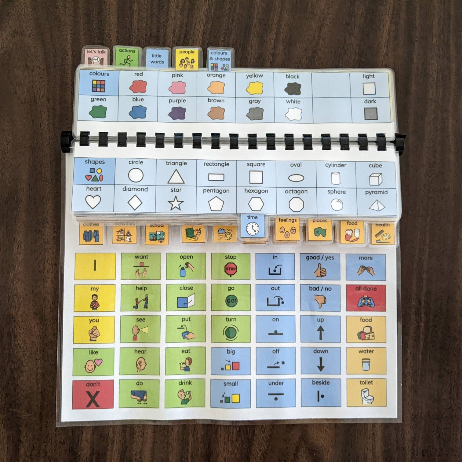 CORE FRINGE Flip N Talk Communication and Language Support, AAC ...