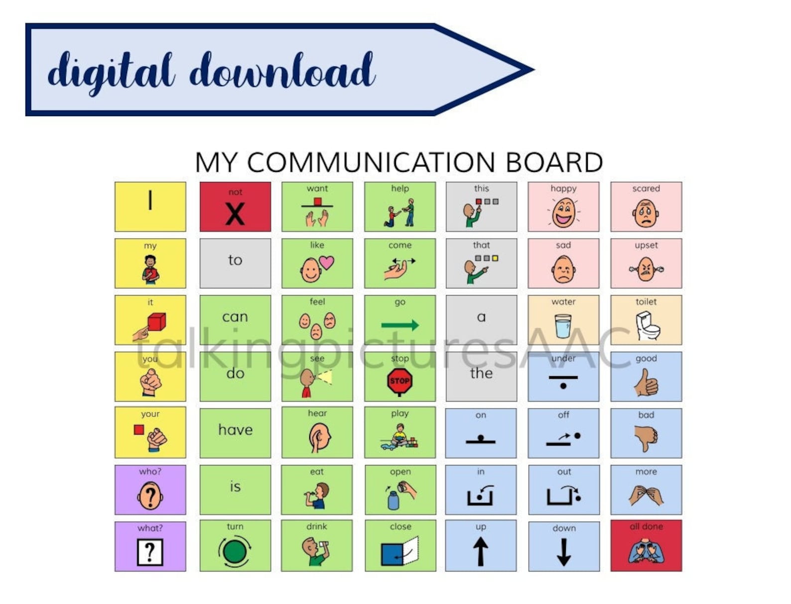 Printable CORE BOARD Communication Board, AAC, Nonverbal, Preschool - Etsy