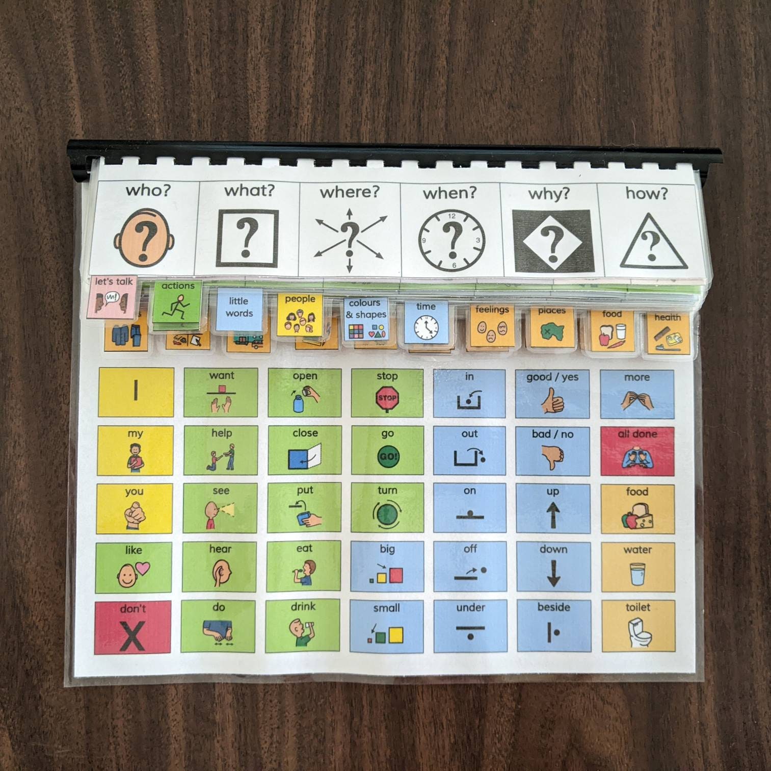 CORE FRINGE Flip N Talk Communication and Language Support, AAC ...