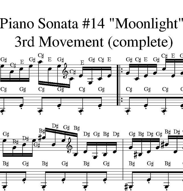 Moonlight Sonata 3rd MVT - Letter Note-names Included - Piano Sheet ...